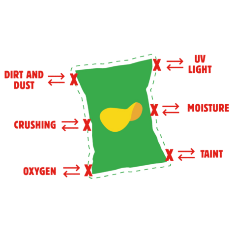 Why do we use plastic? - Griffins Biscuits